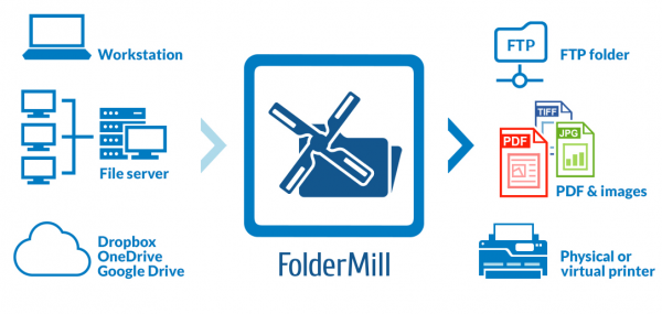 FolderMill User Guide - Hot Folder Printing & Conversion Software
